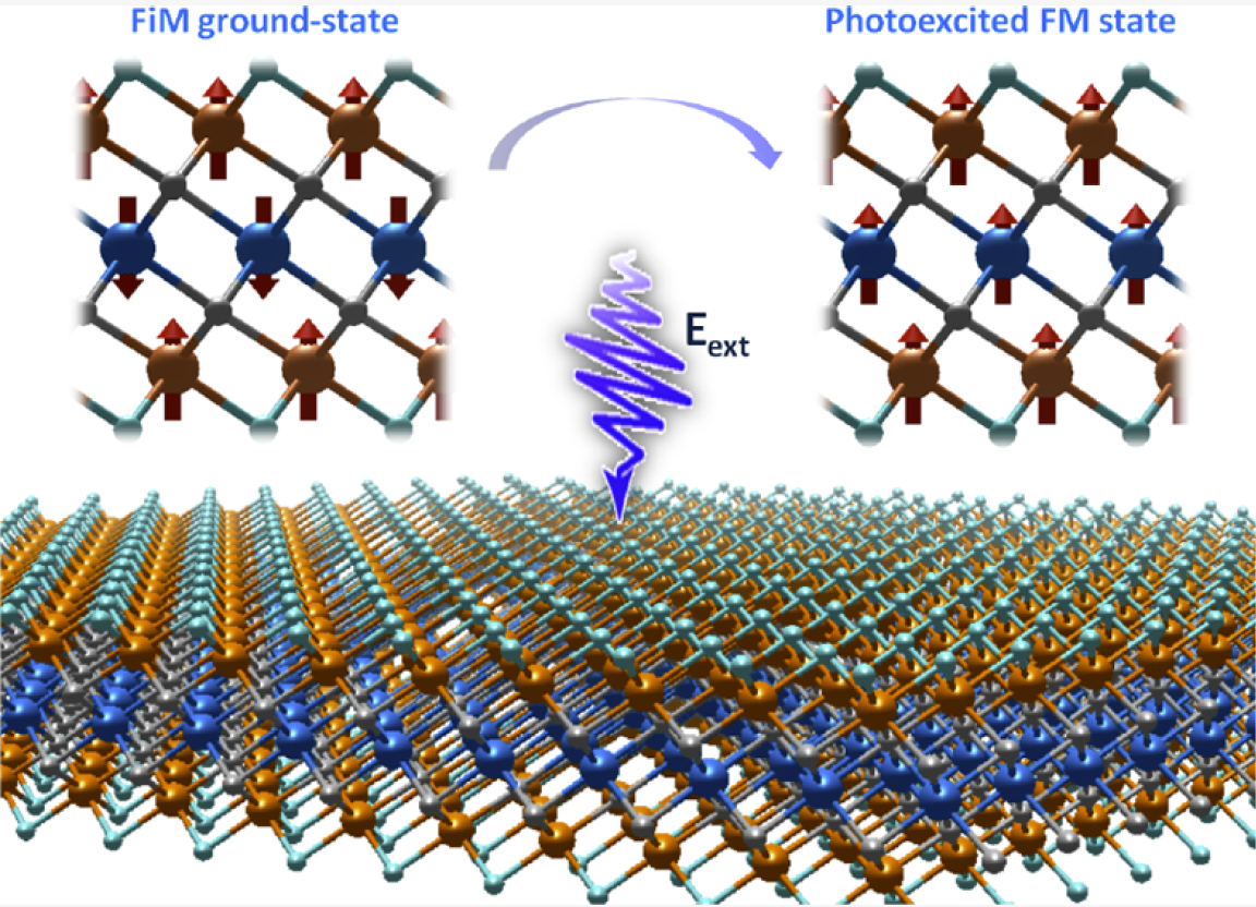 Photo-induced real time spin dynamics in 2D magnets | Thomas Franheim ... Photo-induced real time spin dynamics in 2D magnets | Thomas Franheim ...